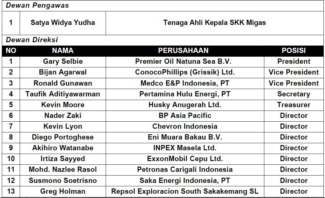 Gary Selbie Jadi Presiden IPA Tahun 2021 • Petrominer