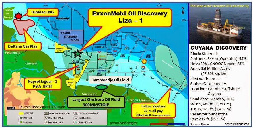 ExxonMobil Awards Key Contracts for Liza Field • Petrominer