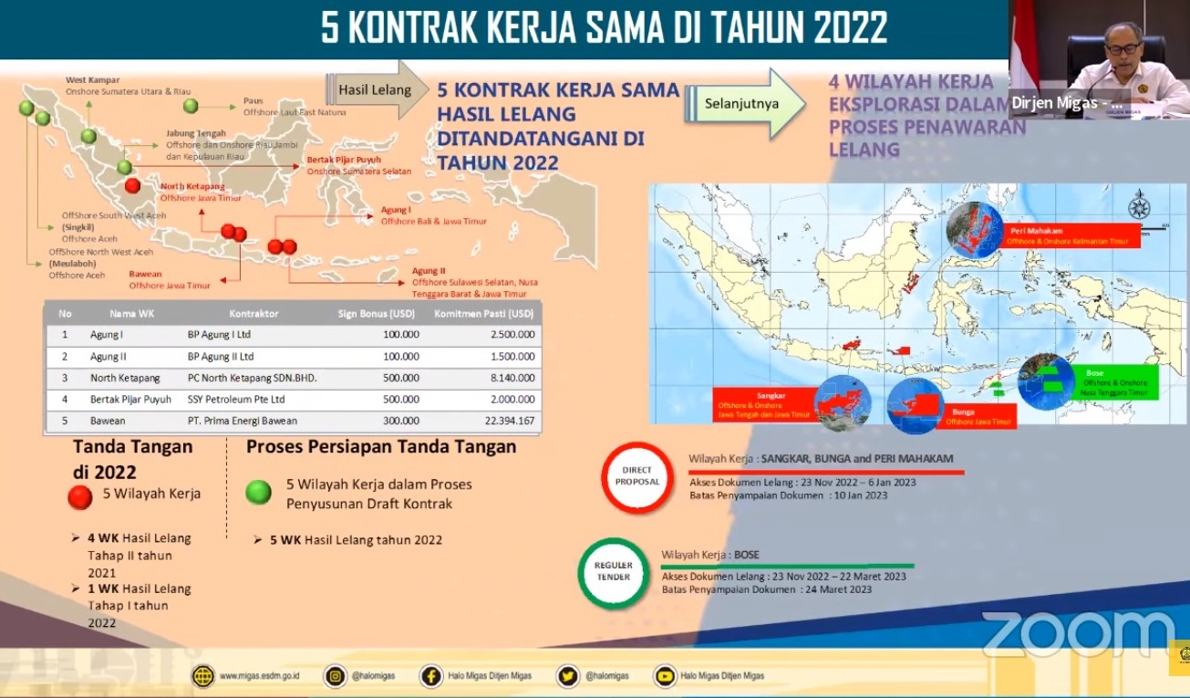 Ini Bukti Hulu Migas Indonesia Masih Menjanjikan • Petrominer